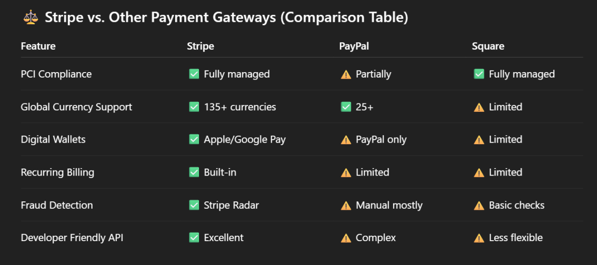 How to Integrate Stripe Payment Gateway in OpenCart | Blog | OpenCart ...